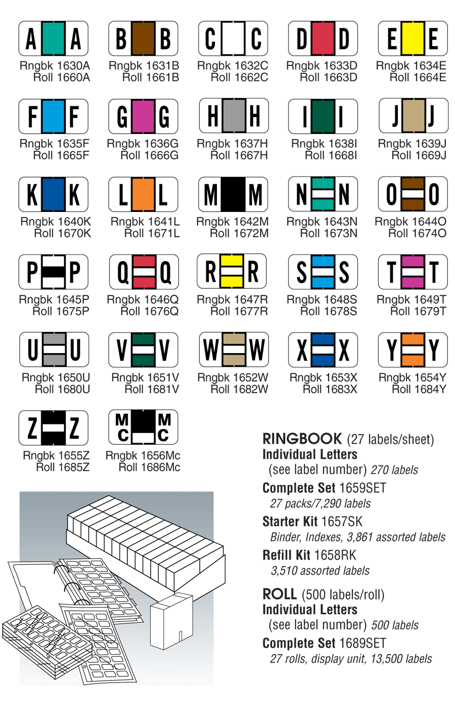Jeter Alpha Labels 2900 Series - Mini Alpha Labels - In Stock - Lowest ...